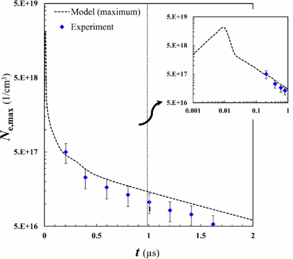 Plasma defocusing in dual-pulse laser ignition - IOPscience