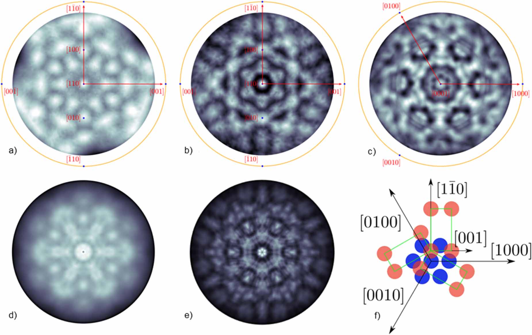Thermal oxidation of Ru(0001) to RuO2(110) studied with ambient ...
