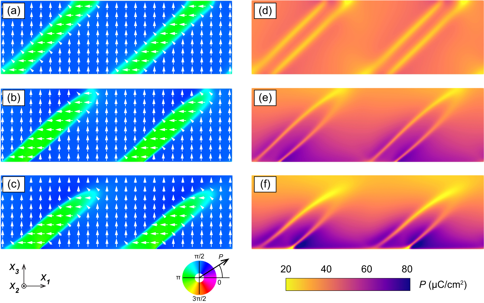Electrocaloric effect enhancement in compositionally graded ...