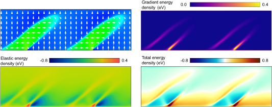 Electrocaloric effect enhancement in compositionally graded ...