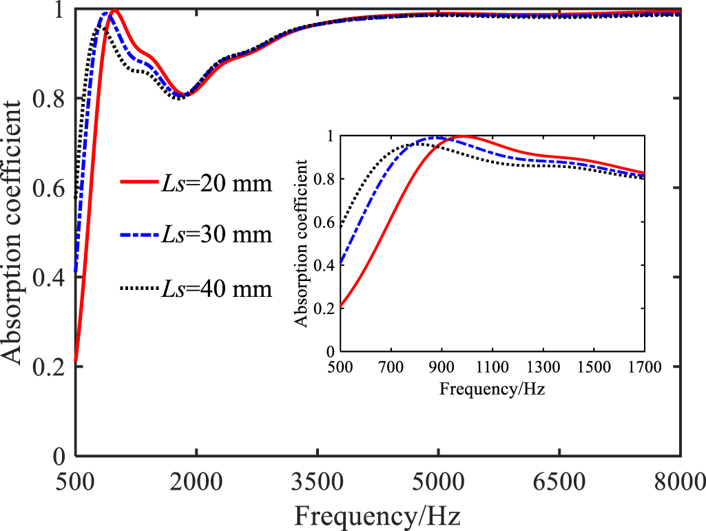 Inverse design of structured materials for broadband sound absorption ...