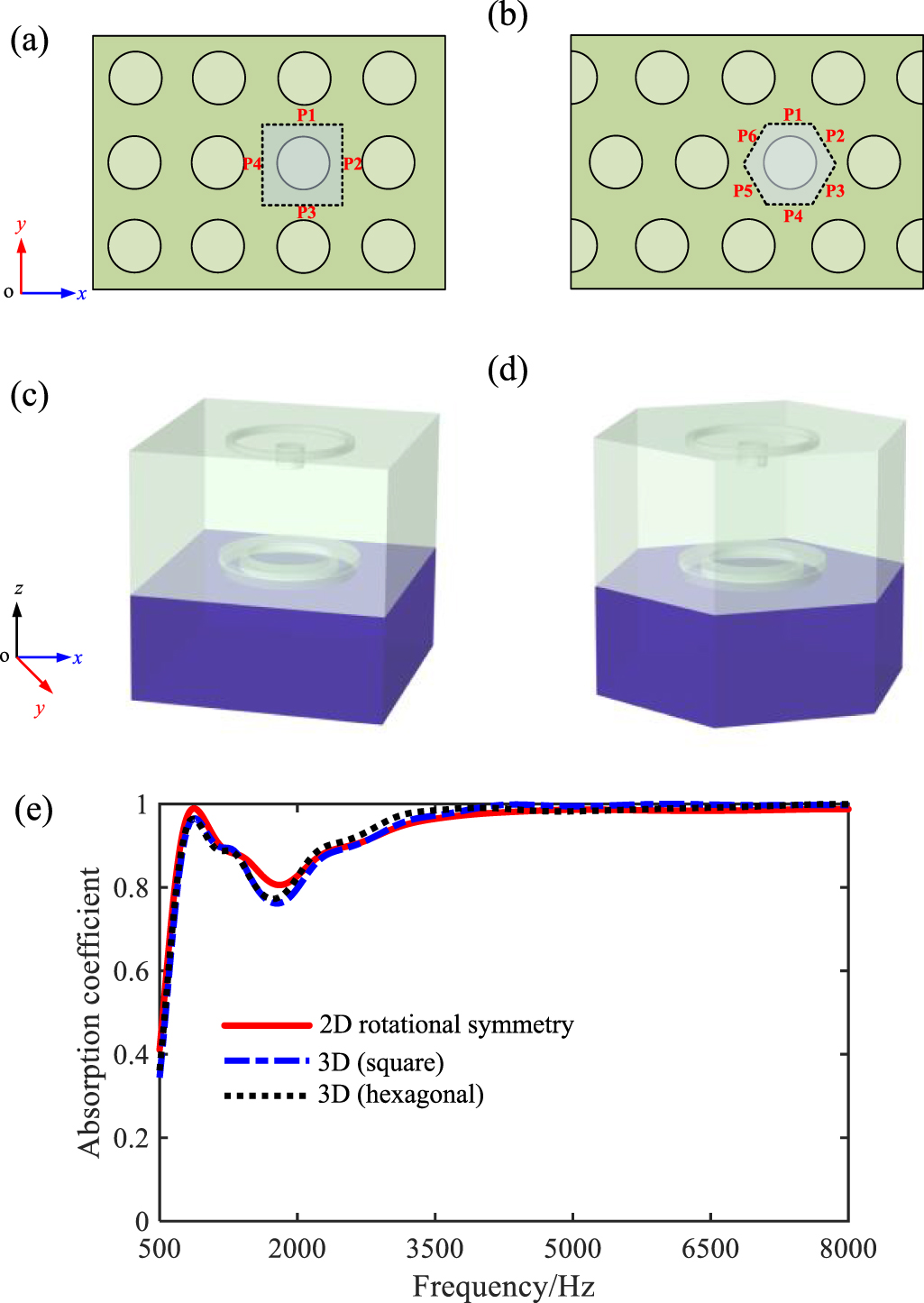 Inverse design of structured materials for broadband sound absorption ...