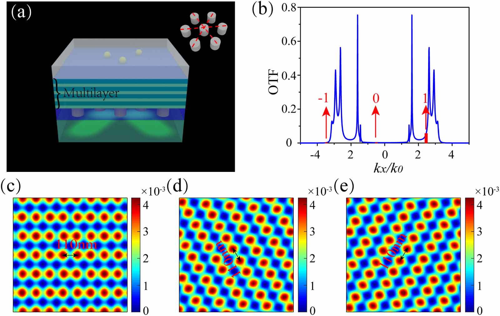 Bulk plasmon polariton based structured illumination microscopy by ...
