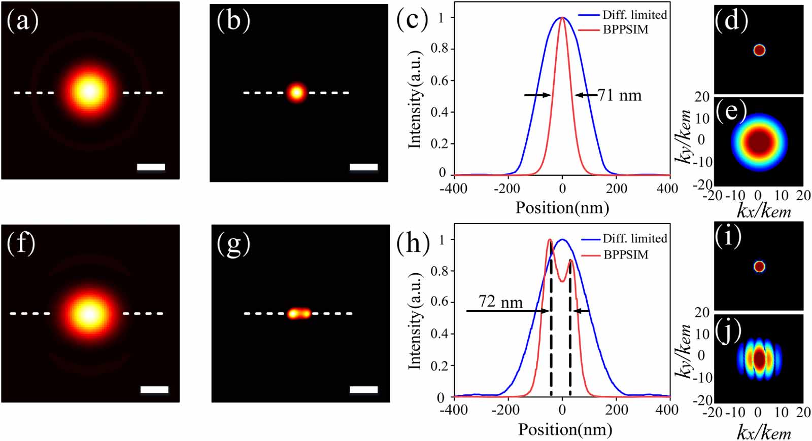 Bulk plasmon polariton based structured illumination microscopy by ...