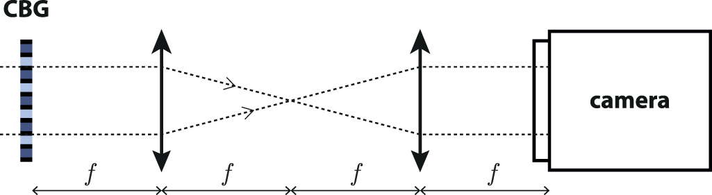 Quantitative phase microscopy using quadriwave lateral shearing interferometry (QLSI): principle ...