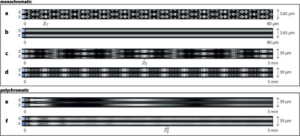 Quantitative phase microscopy using quadriwave lateral shearing interferometry (QLSI): principle ...