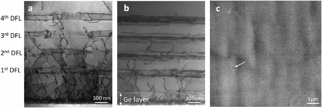 All-MBE grown InAs/GaAs quantum dot lasers with thin Ge buffer layer on ...
