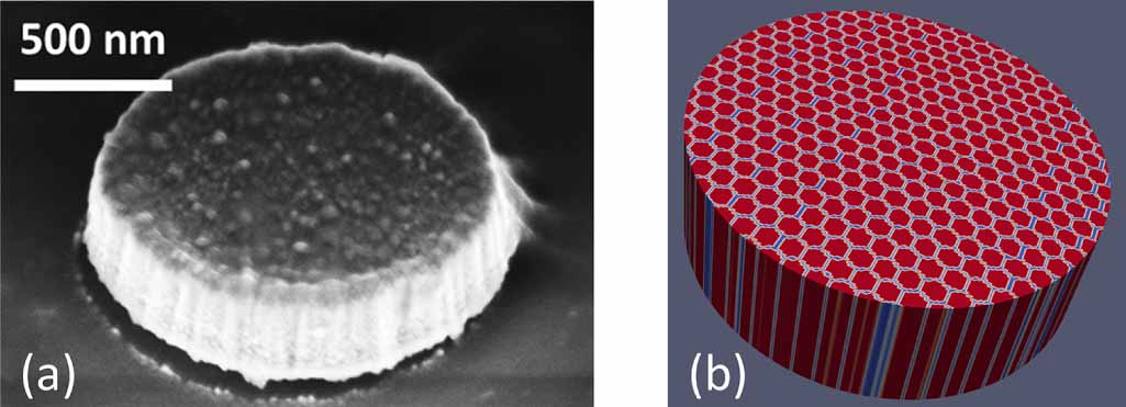 Target domains in nanometric Permalloy disks with columnar structure - IOPscience