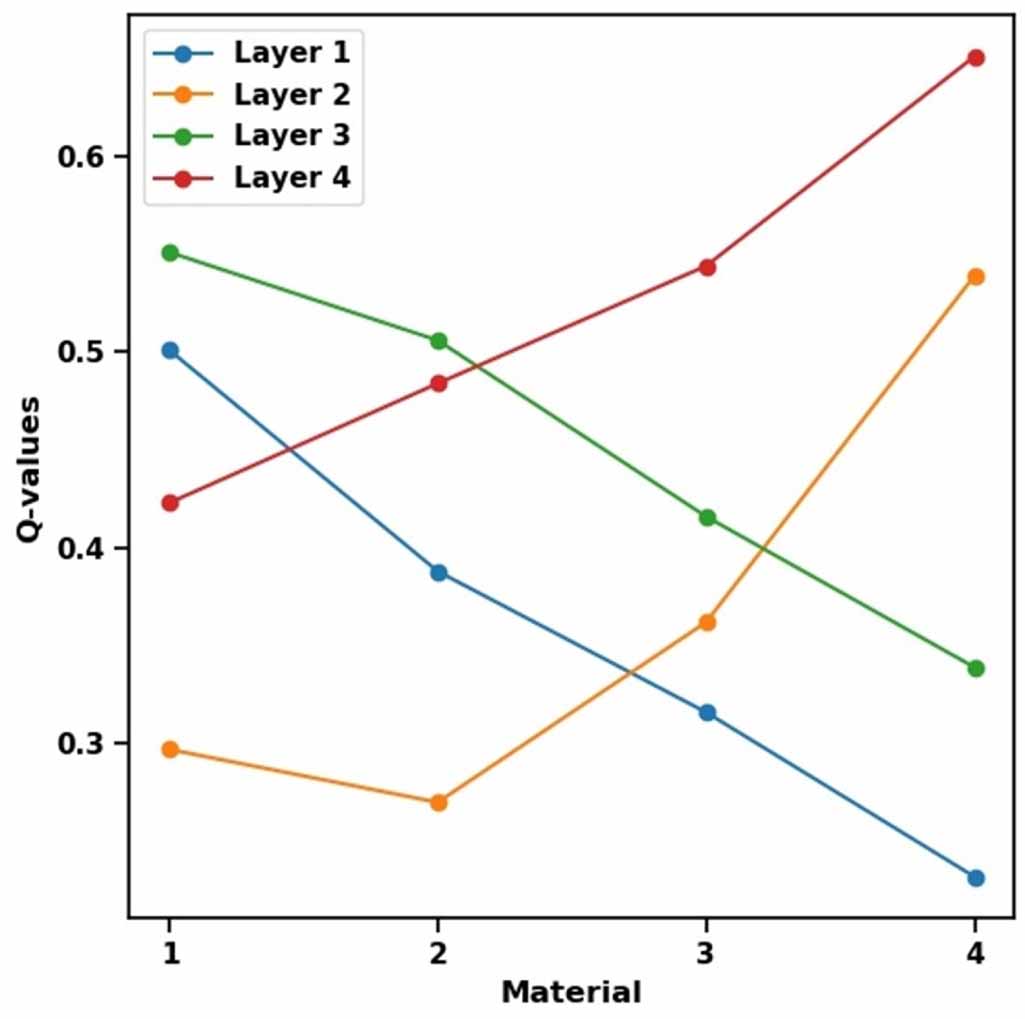 Parameterized reinforcement learning for optical system optimization - IOPscience