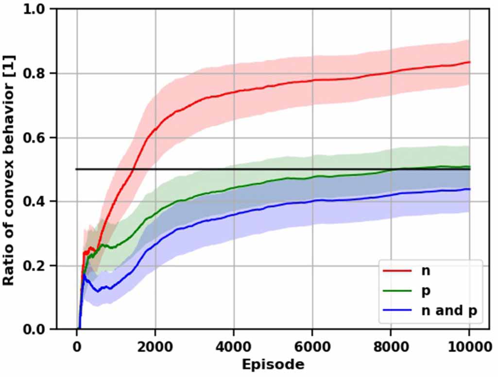 Parameterized reinforcement learning for optical system optimization - IOPscience