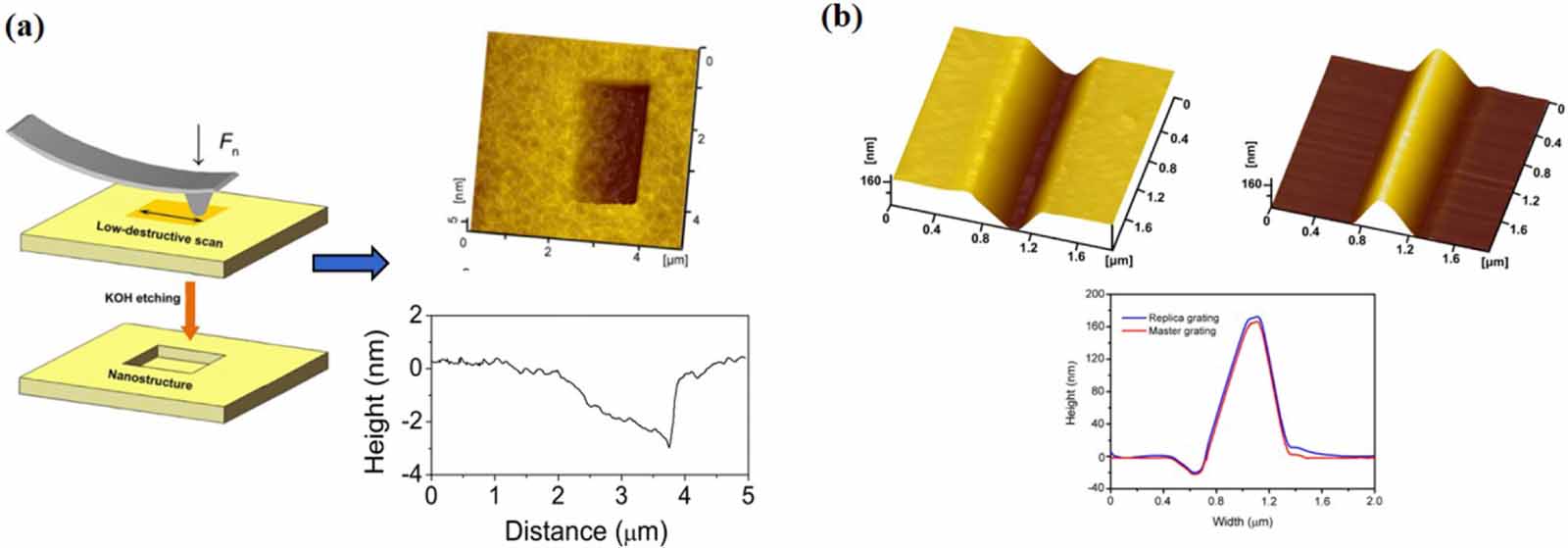 A review on fabrication of blazed gratings - IOPscience