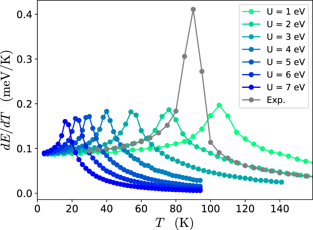 Magnetic anisotropy and exchange interactions of two-dimensional FePS3 ...