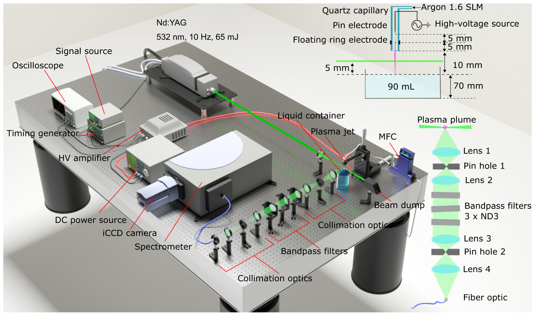 Characterization of a kHz sinusoidal Argon plasma jet impinging on ...