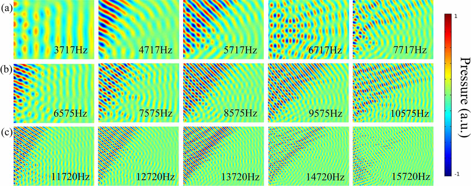 Acoustic wave filtering strategy based on gradient acoustic ...