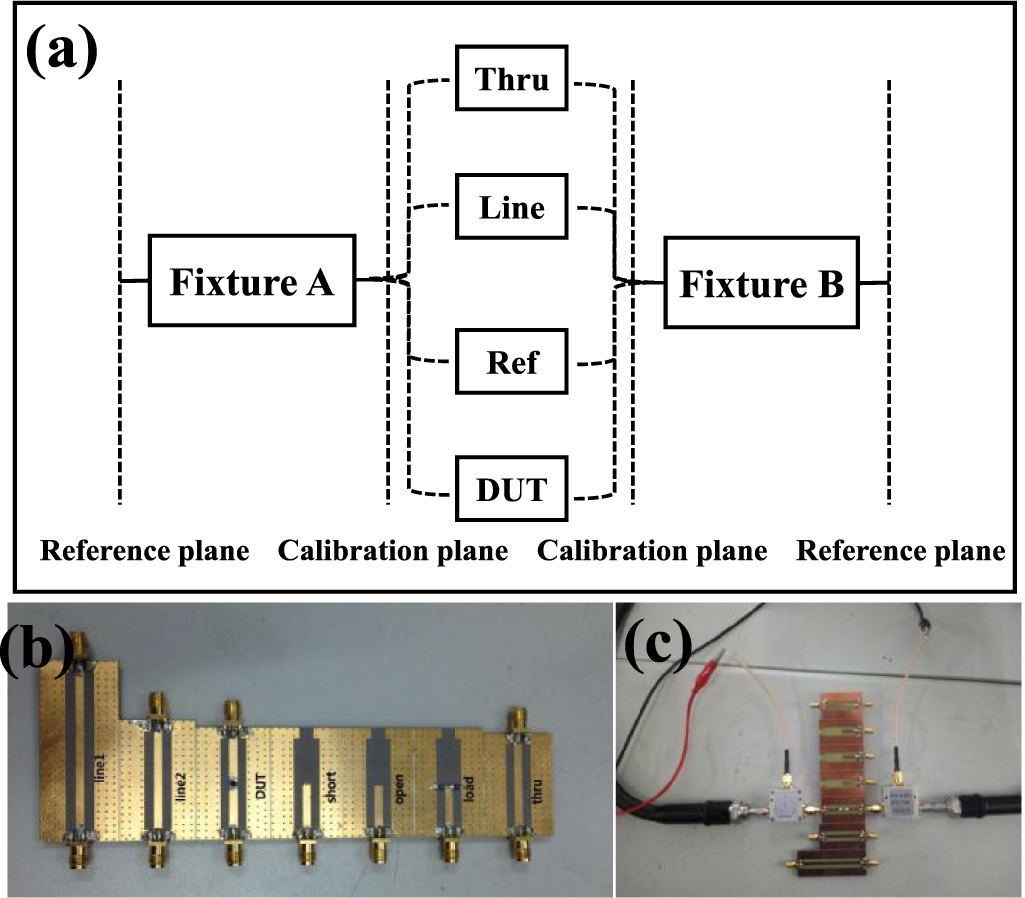 Device modeling of RF varactor diodes for adjustable microwave ...