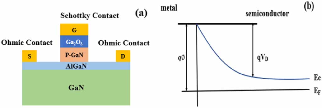 Effects of gate work function on E-mode AlGaN/GaN HEMTs with stack gate ...