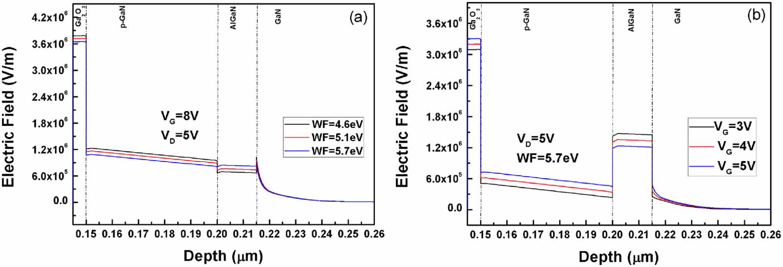 Effects of gate work function on E-mode AlGaN/GaN HEMTs with stack gate ...