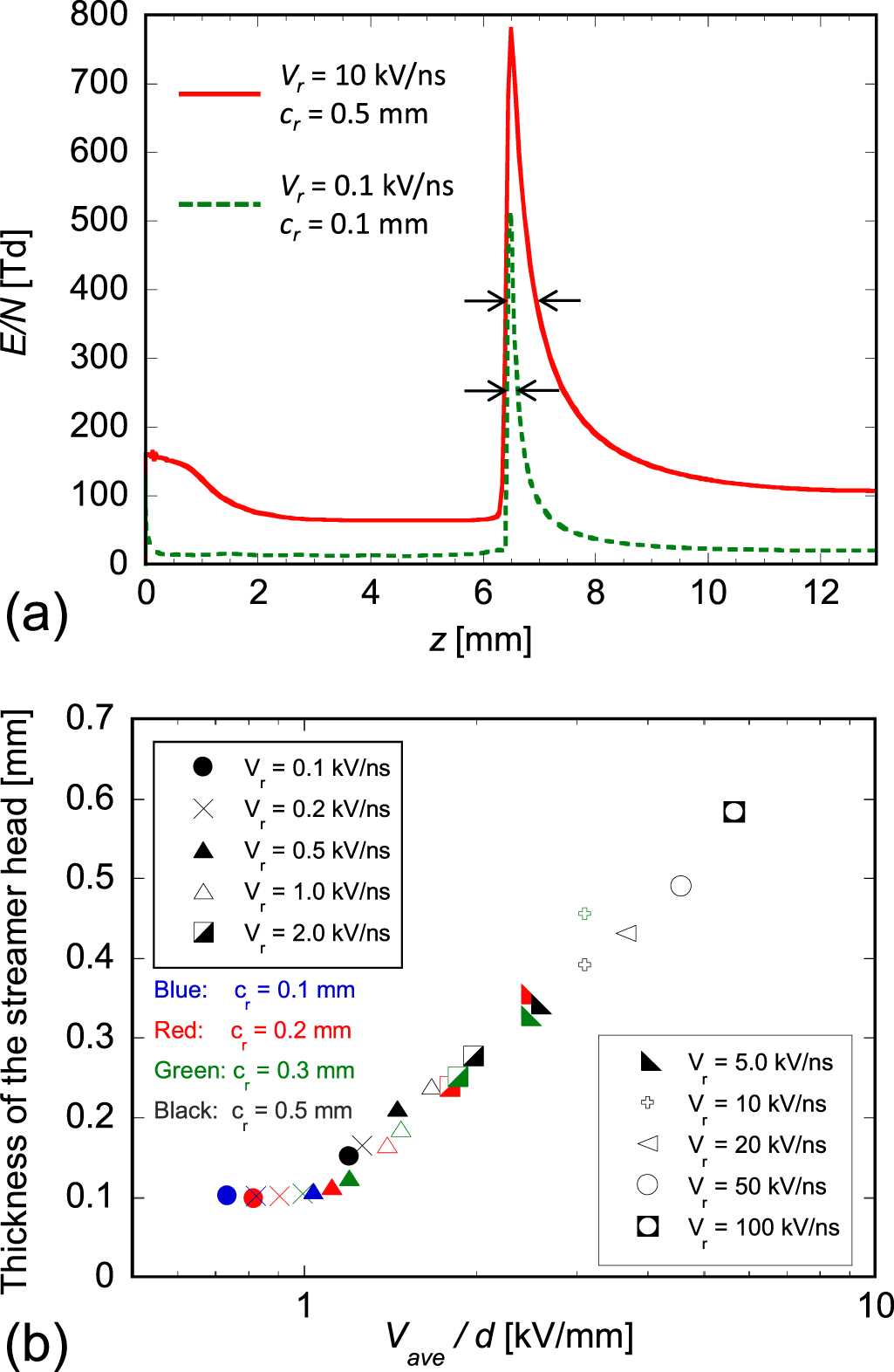 Streamer propagation in atmospheric-pressure air: effect of the pulse ...