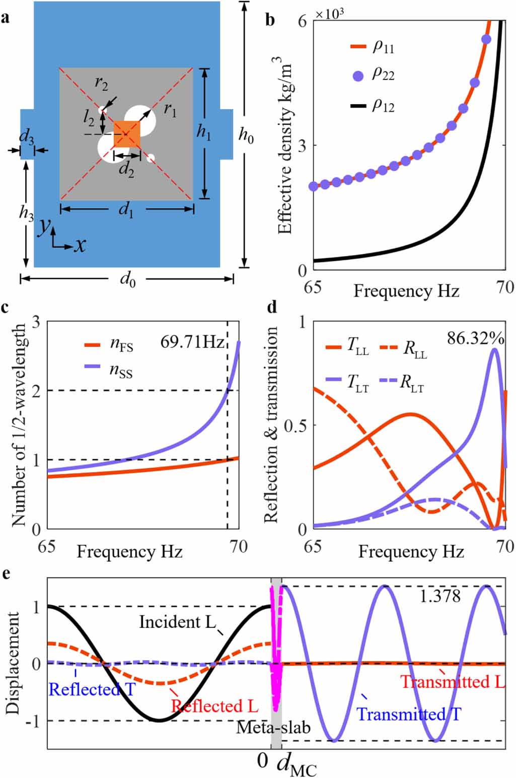 Efficient pure-mode elastic mode-converting diode - IOPscience