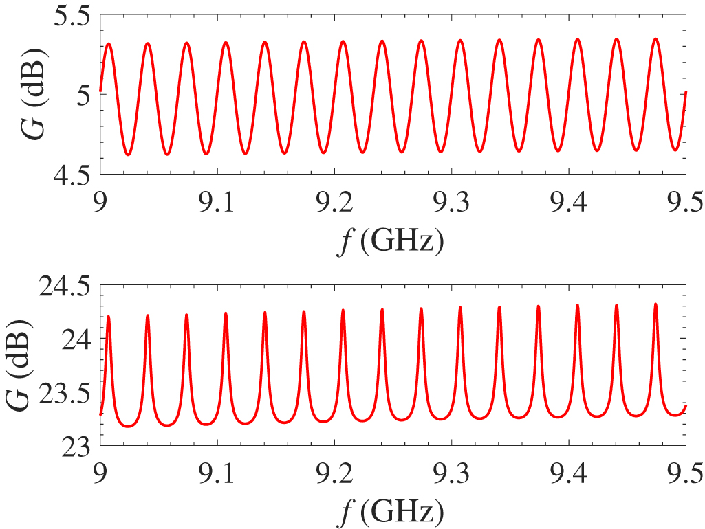 Quantum analysis of second-order effects in superconducting travelling ...