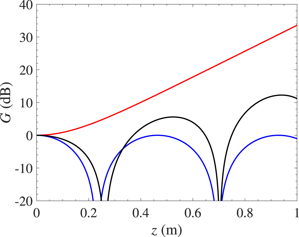 Quantum analysis of second-order effects in superconducting travelling ...