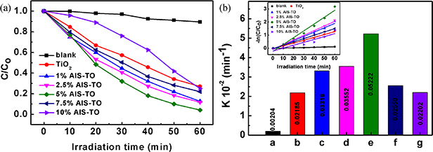 Ligand and hard base assisted preparation of AgInS2 single phase ...