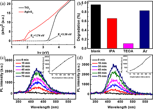 Ligand and hard base assisted preparation of AgInS2 single phase ...