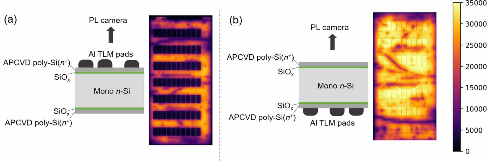 Phosphorus-doped polysilicon passivating contacts deposited by ...