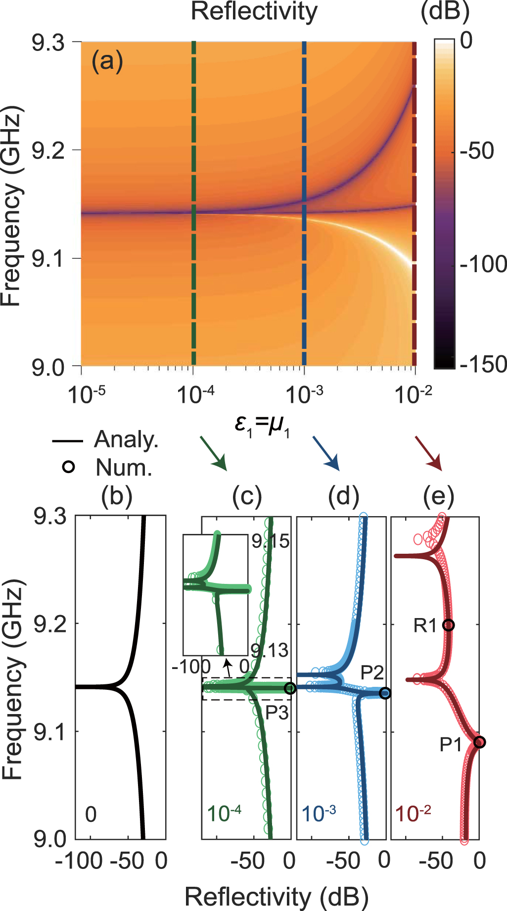 Bound states in the continuum in a waveguide system of zero-index ...