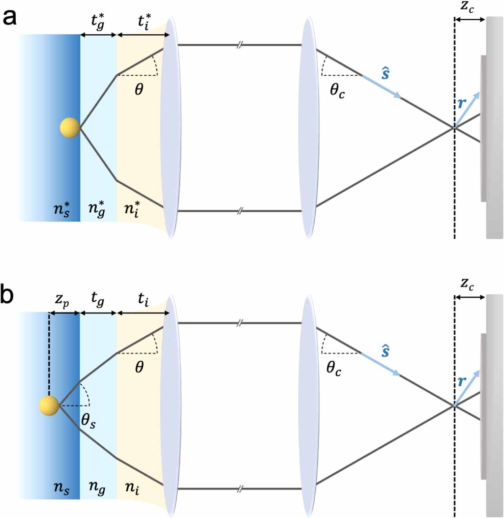 Fundamental bounds on the precision of iSCAT, COBRI and dark-field ...