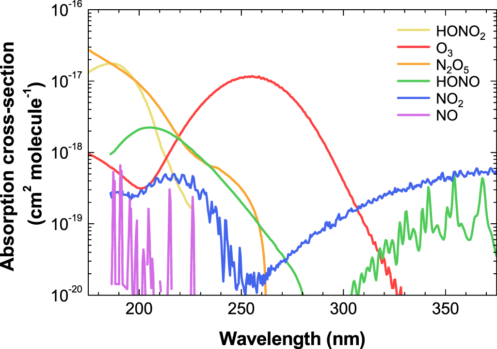 Nonheating ozone suppression in pulsed air discharges: role of pulse ...