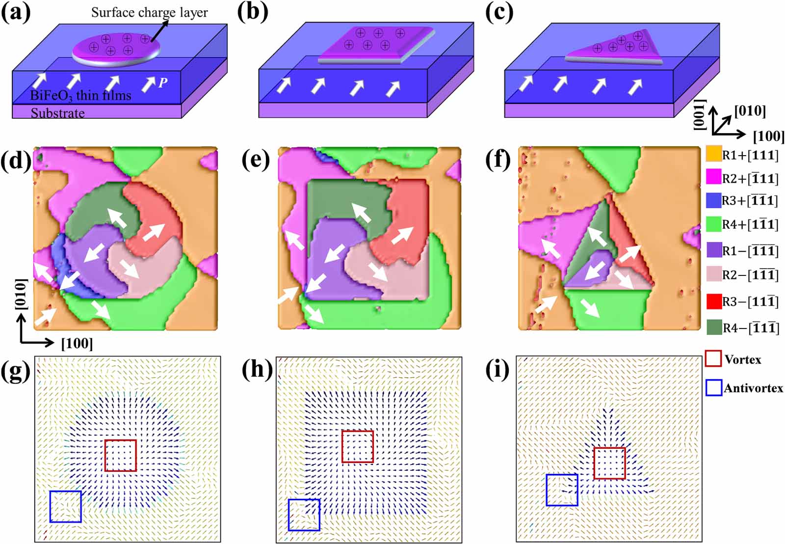 Phase-field simulations of surface charge-induced ferroelectric vortex ...