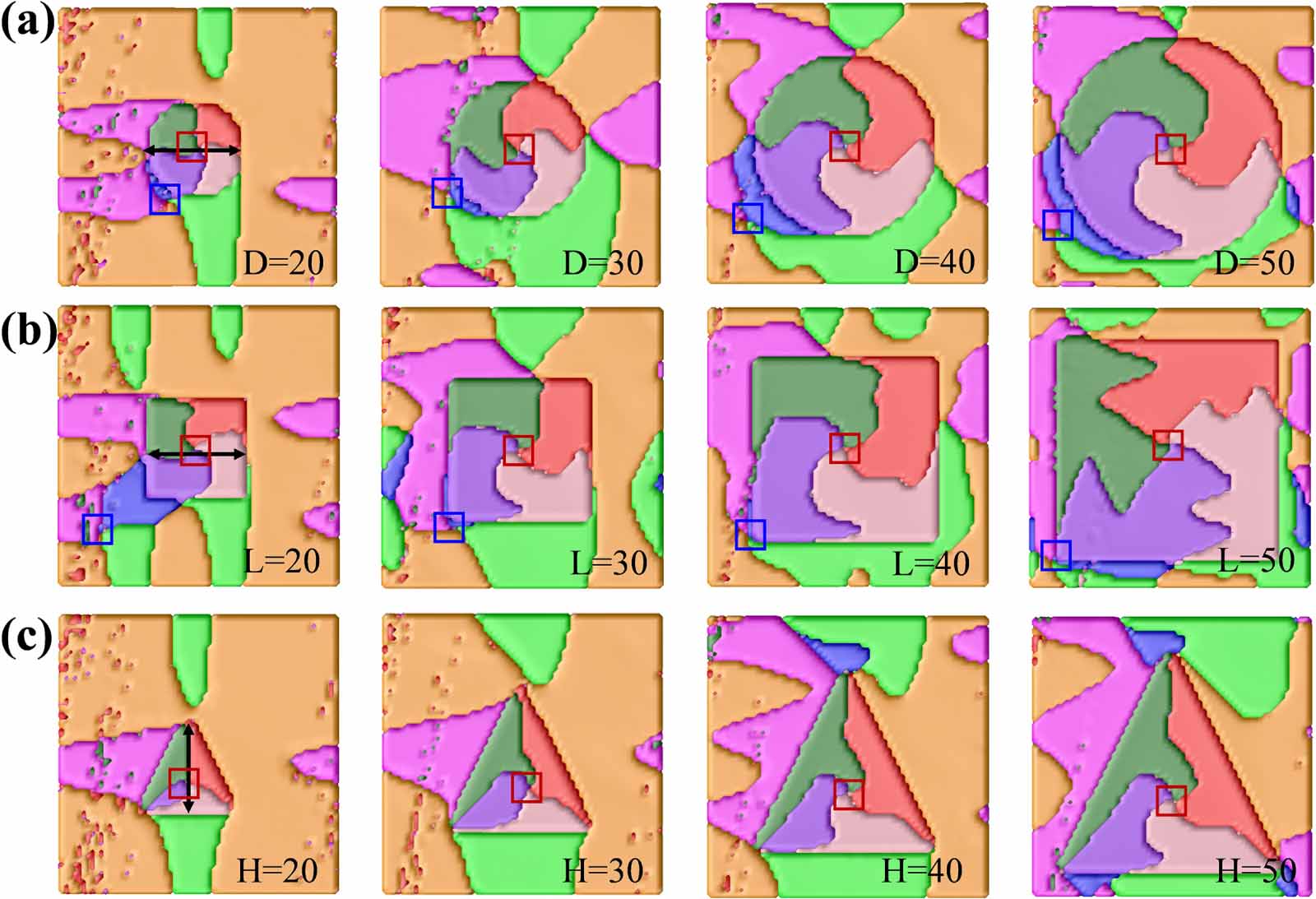 Phase-field simulations of surface charge-induced ferroelectric vortex ...