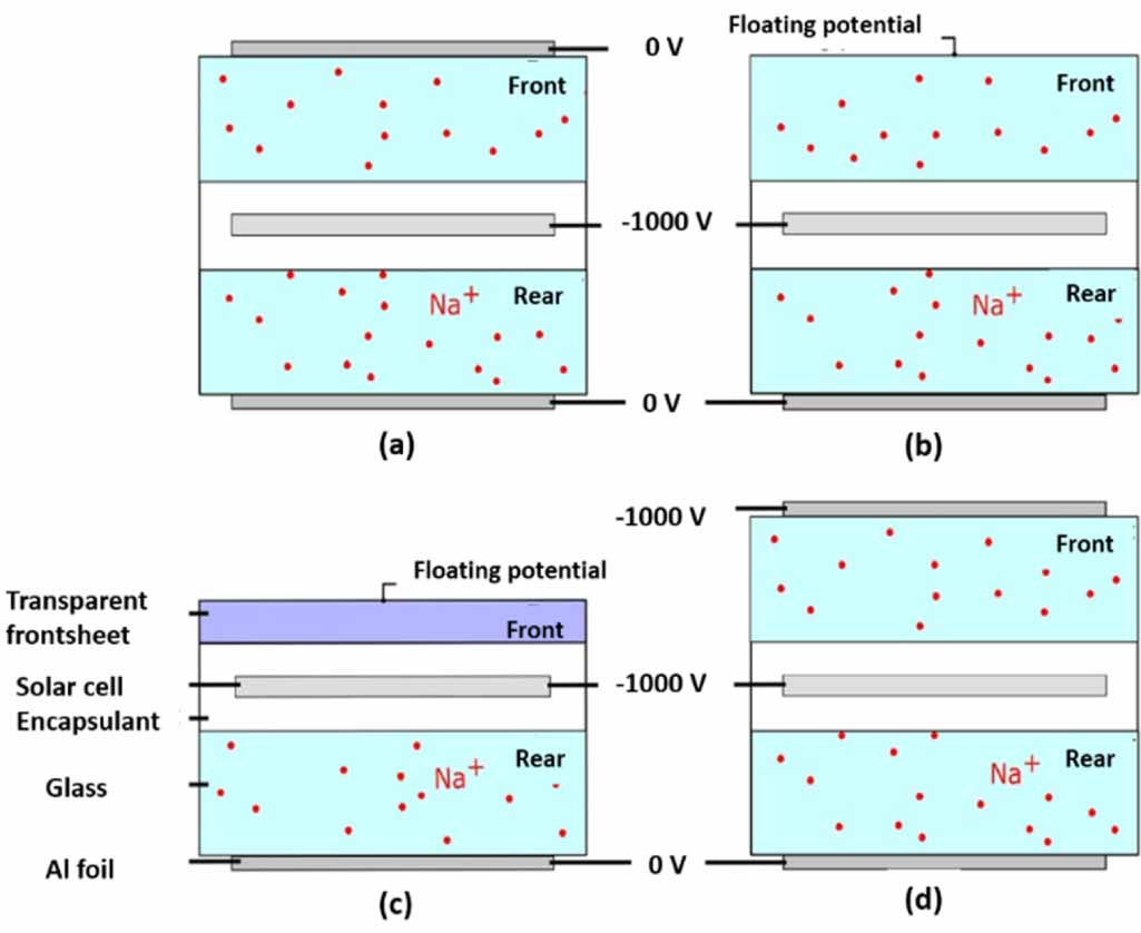 Glass/glass photovoltaic module reliability and degradation: a review ...