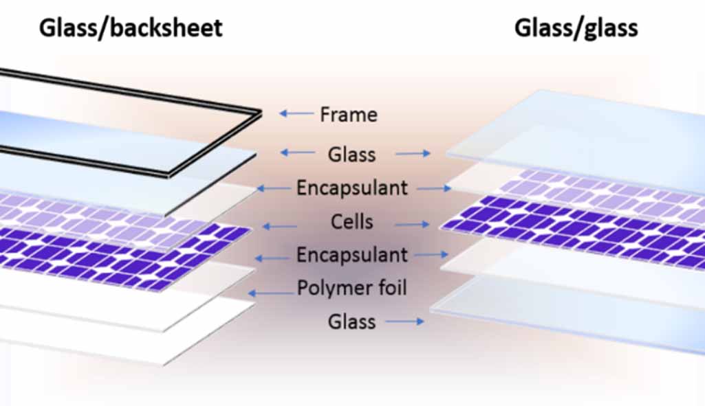 Glass/glass photovoltaic module reliability and degradation: a review ...