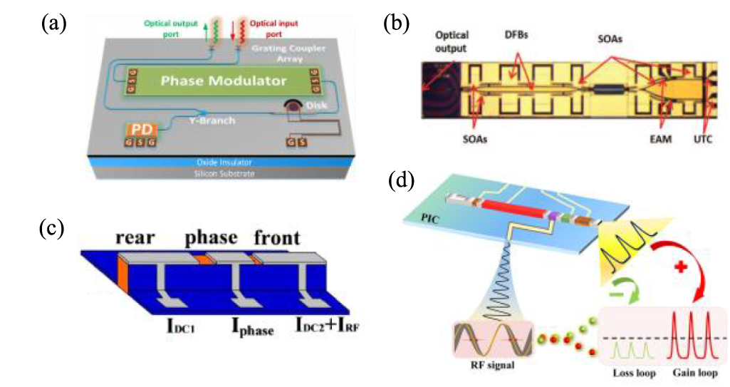 Optoelectronic oscillator for 5G wireless networks and beyond - IOPscience