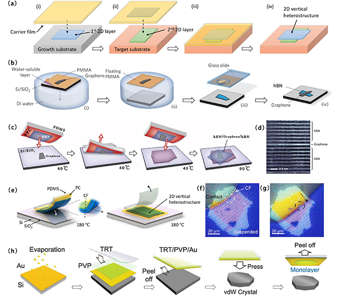 Two-dimensional heterostructures and their device applications ...