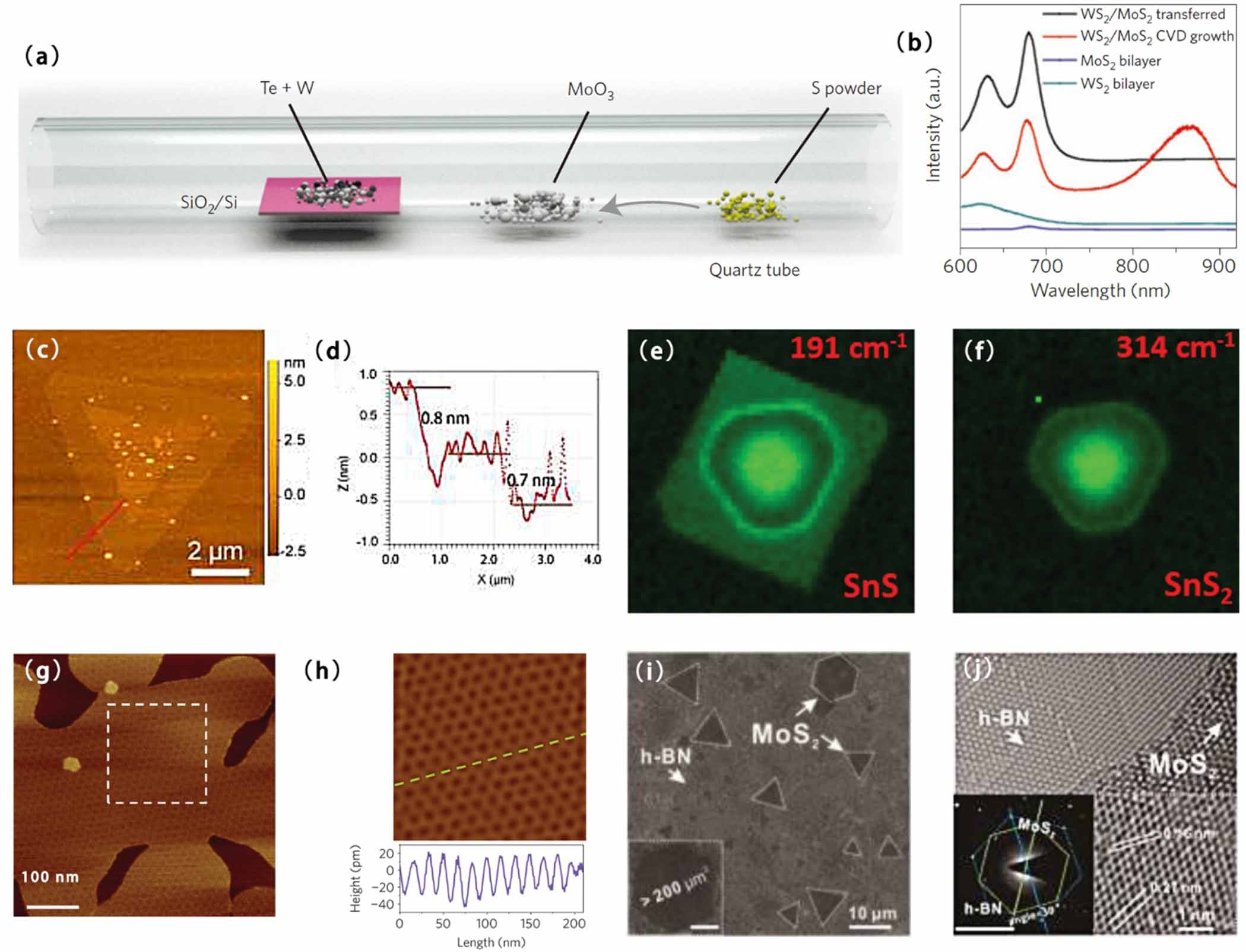 Two-dimensional heterostructures and their device applications ...