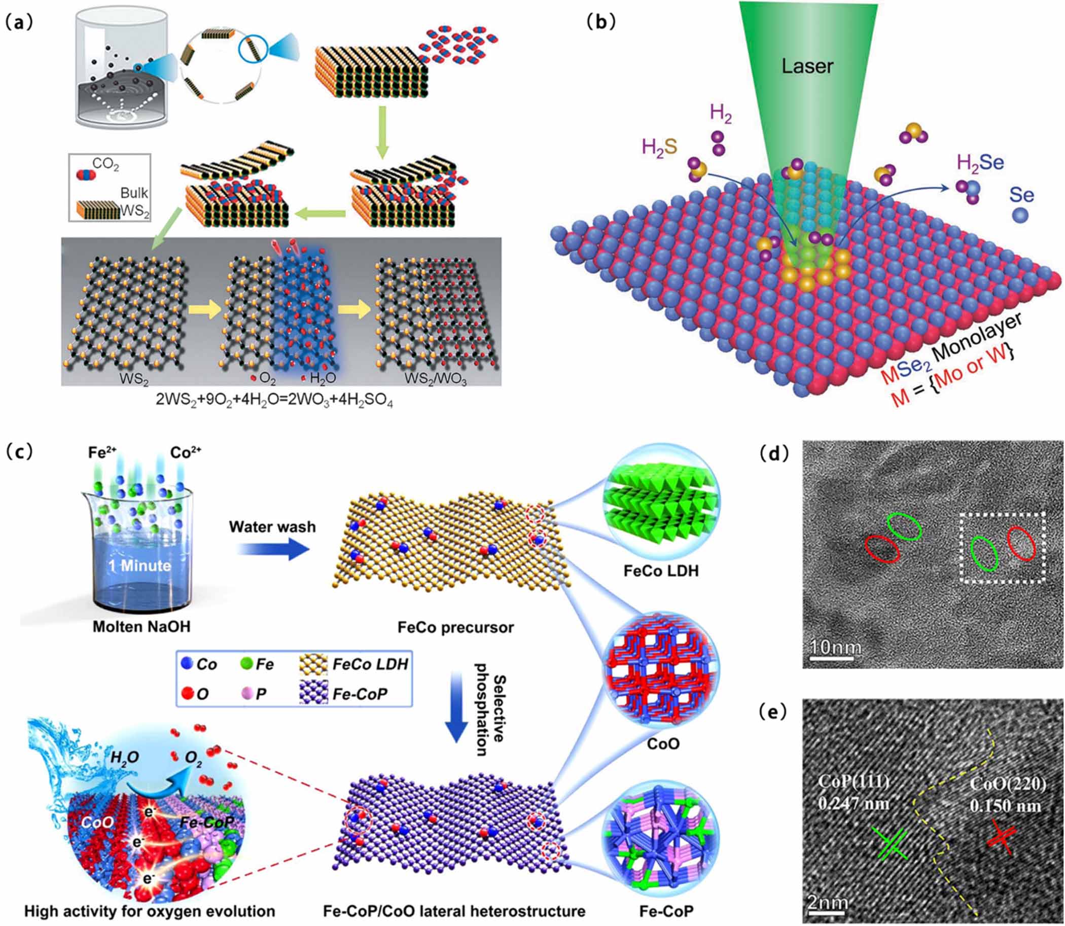 Two-dimensional heterostructures and their device applications ...