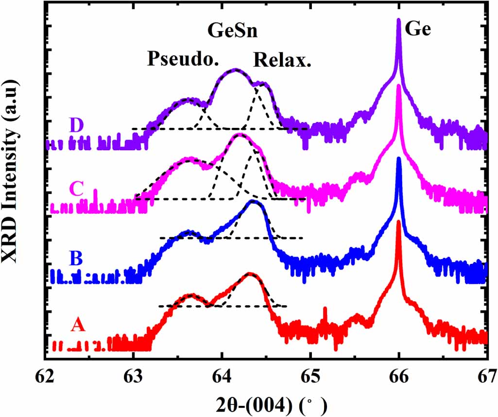 Growth of relaxed GeSn film with high Sn content via Sn component-grade buffer layer structure ...