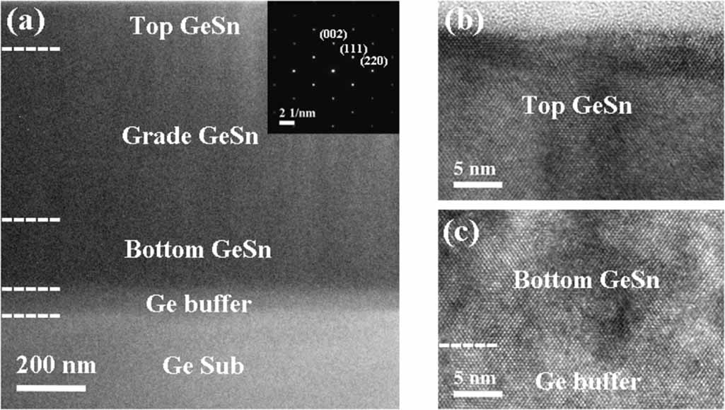 Growth of relaxed GeSn film with high Sn content via Sn component-grade ...
