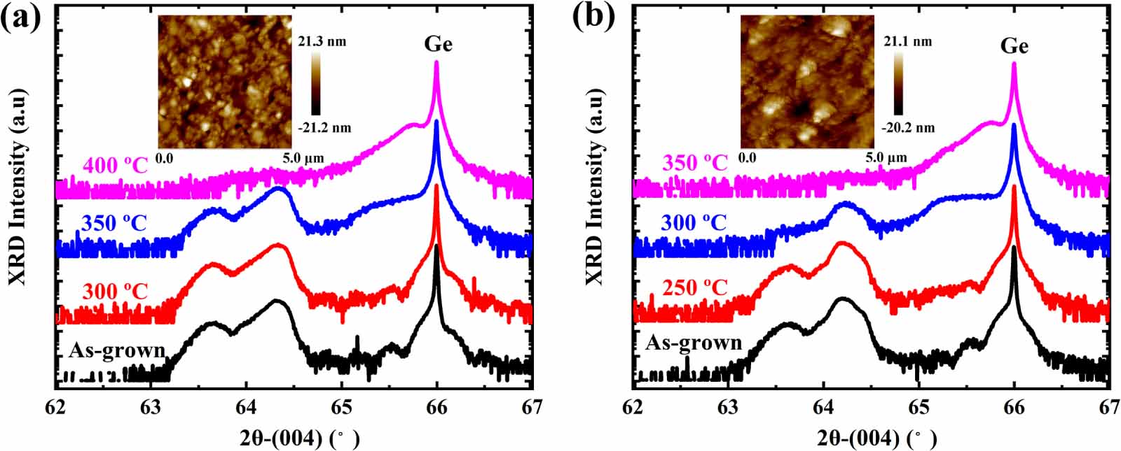 Growth of relaxed GeSn film with high Sn content via Sn component-grade ...
