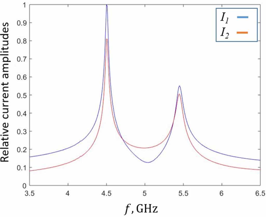 Near-field electromagnetic coupling between helices - IOPscience