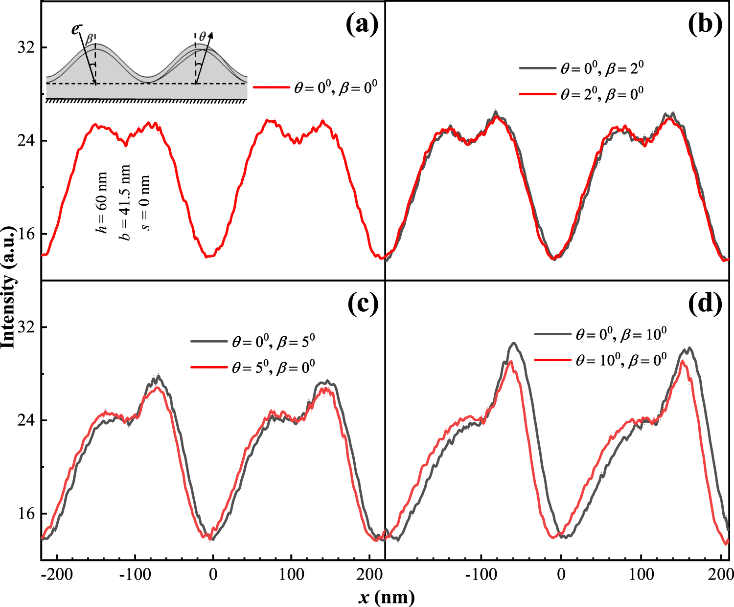 Critical-dimension scanning electron microscope characterization of ...