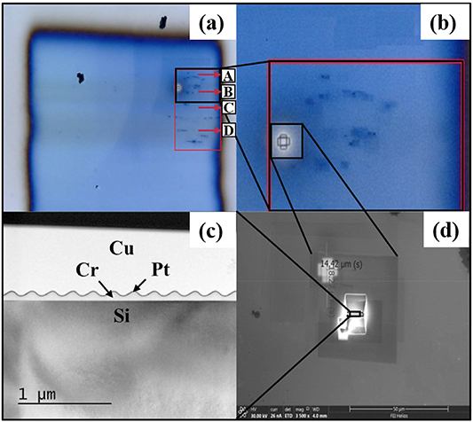 Critical-dimension scanning electron microscope characterization of ...