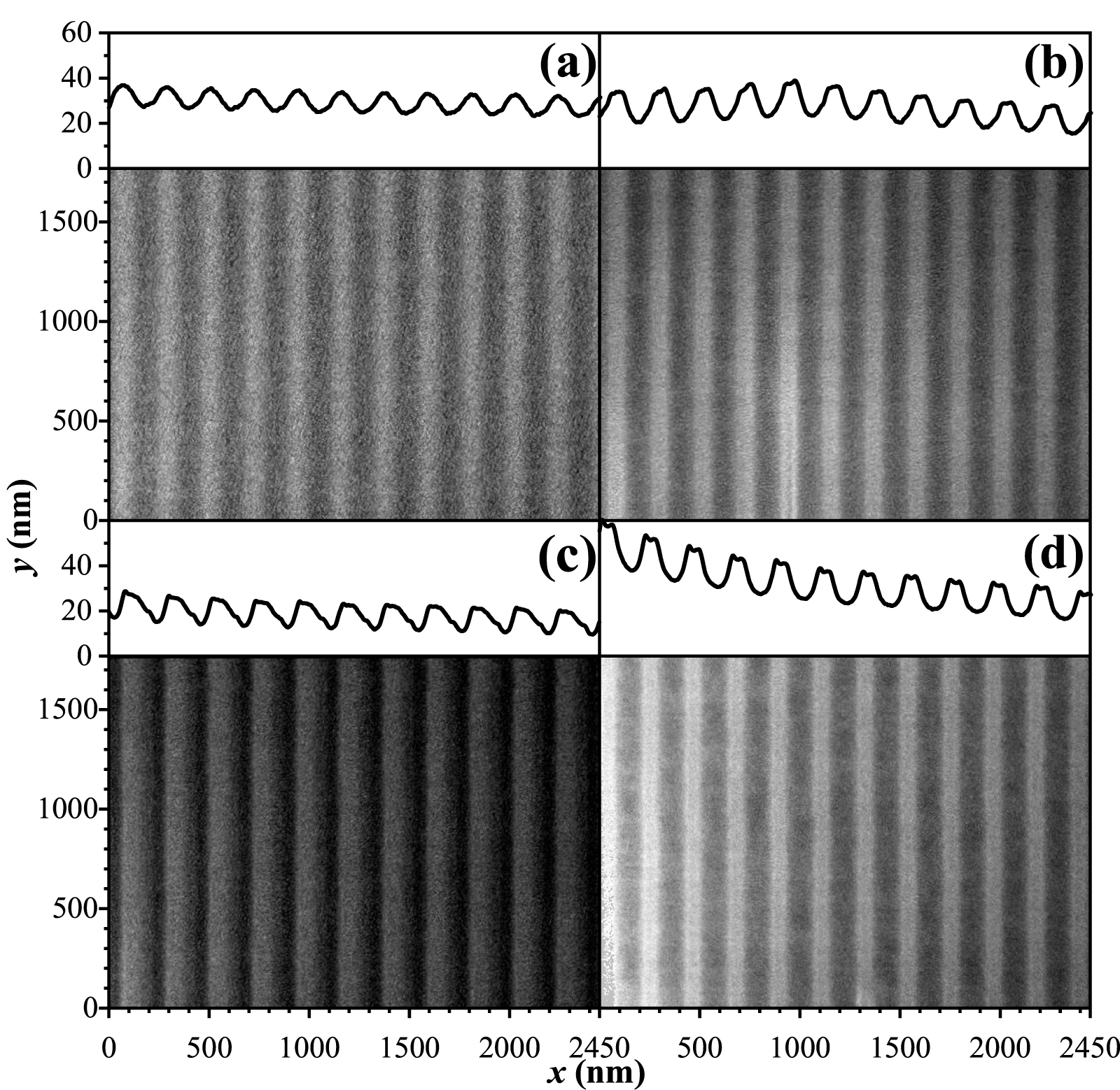 Critical-dimension scanning electron microscope characterization of ...
