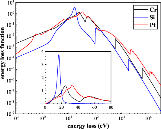 Critical-dimension scanning electron microscope characterization of ...
