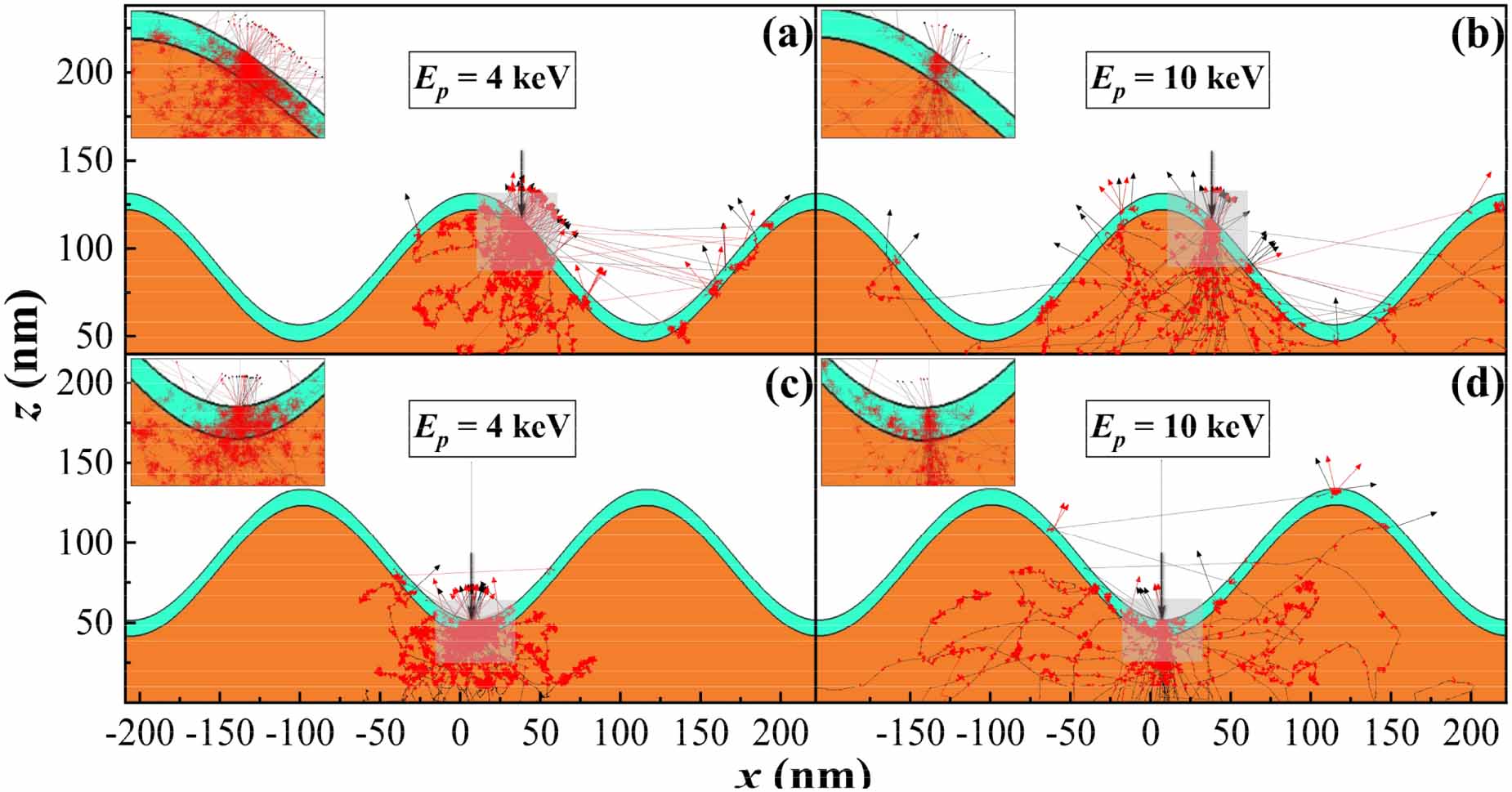 Critical-dimension scanning electron microscope characterization of ...