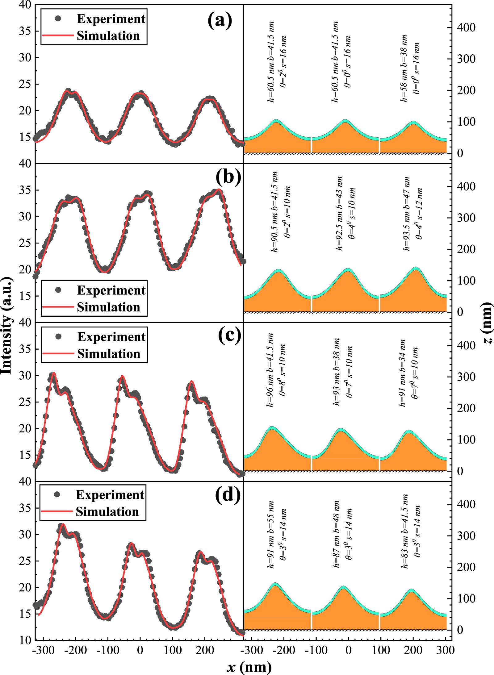 Critical-dimension scanning electron microscope characterization of ...