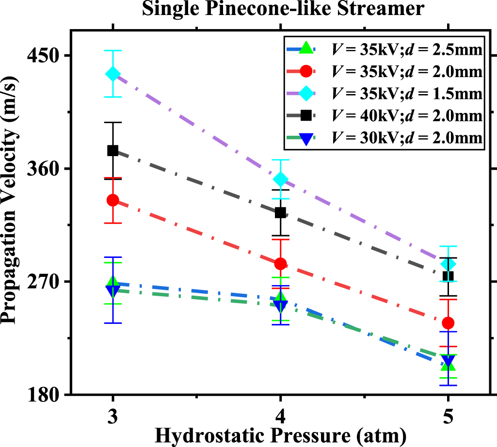 Prebreakdown negative streamers in liquid nitrogen: propagation ...